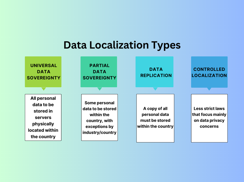 Data Localization and Its Importance
