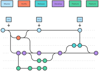 How to Use Git to Track Changes in Translation Files