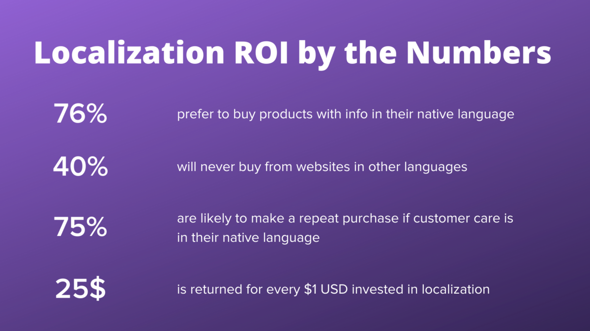Localization And Global Expansion: How To Grow your Brand