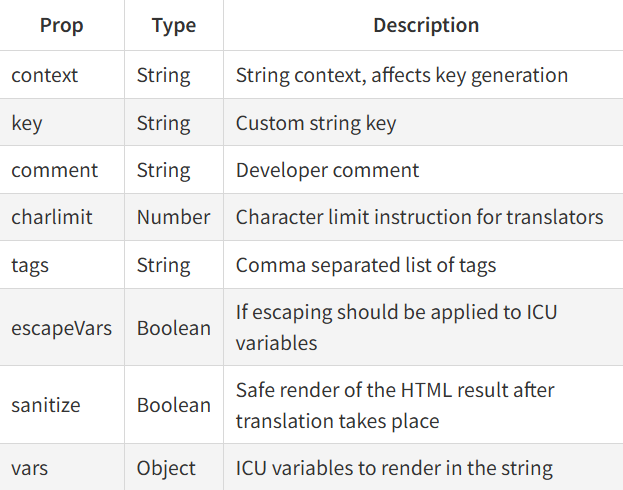 The Ultimate 2023 Angular Internationalization Guide