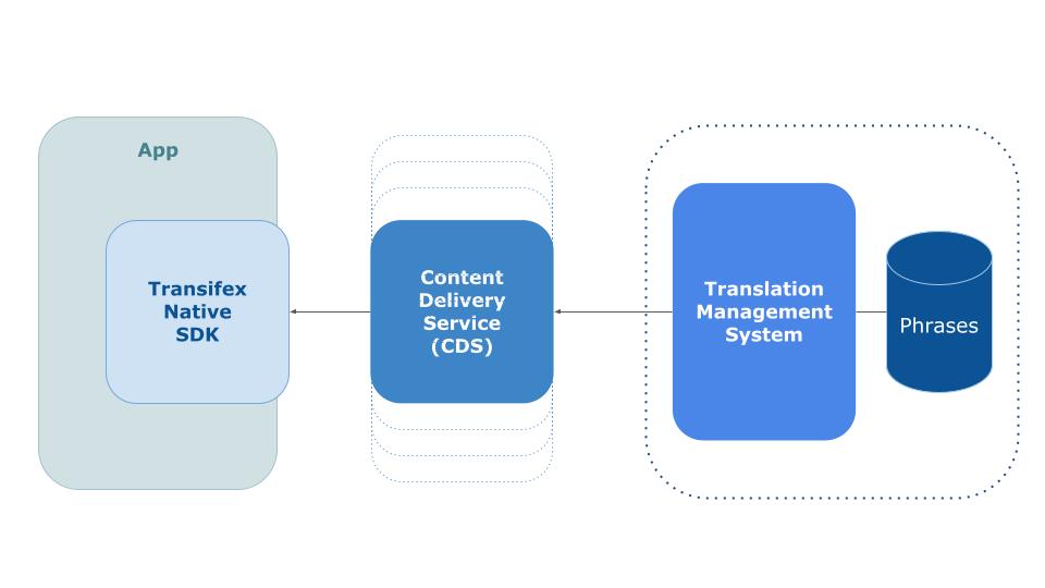 Localization And Global Expansion: How To Grow your Brand