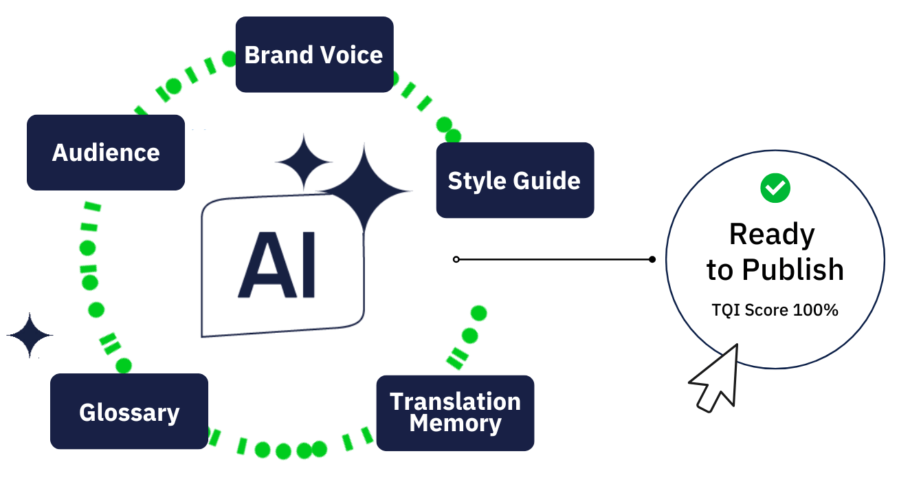 How to Ensure High-Quality Translations: 10 Tips and Best Practices