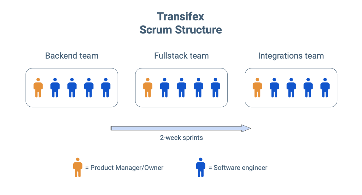 Re-imagining Agility Beyond Scrum