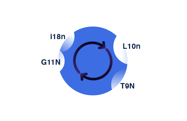i18n Meaning VS L10n, G11N, and T9N: What do they Mean?